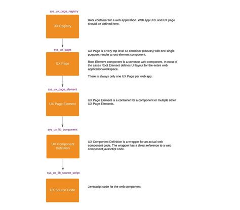 Servicenow Ui Framework R Servicenow