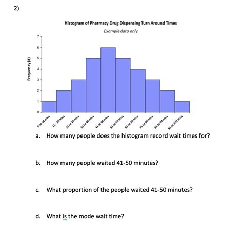 Solved Questions Regarding Histogram I M Unsure Of What The Chegg Com