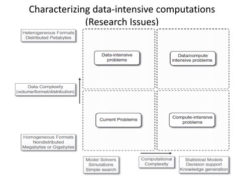 Ppt Data Intensive Computing Powerpoint Presentation Free Download