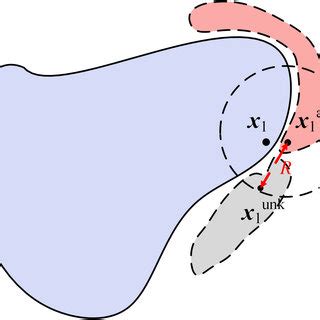 Illustration Of The Principle Of The Perturbation Seeking Generator Download Scientific