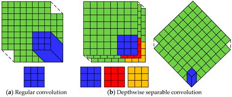 sensors free full text memory augmented 3d point cloud semantic
