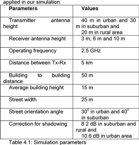 Figure 1 From Propagation Models For Wimax Semantic Scholar
