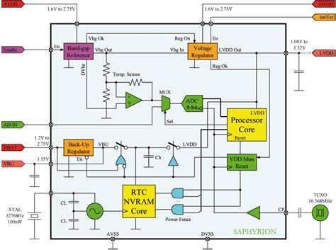 Asic Design Ground Space Saphyrion