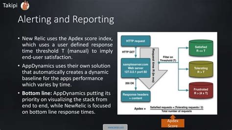 Appdynamics Vs New Relic The Complete Guide Pptx Databases Computer Software And