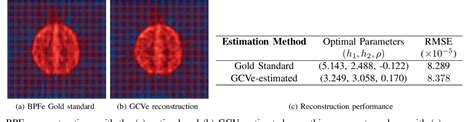 Figure 2 From Efficient Bandwidth Estimation In 2d Filtered