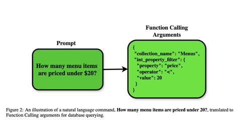 Weaviate Researchers Introduce Function Calling For Llms Eliminating Sql Dependency To Improve