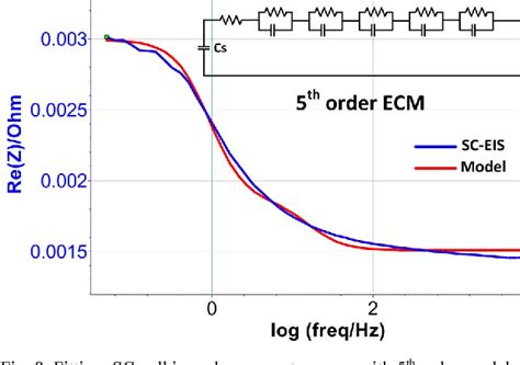 Figure 1 From Design Considerations To Optimise Supercapacitor Based Energy Storage Systems For