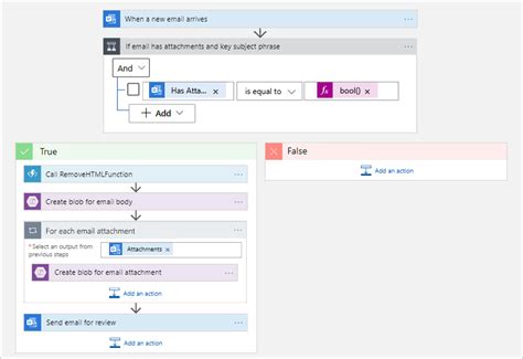 チュートリアル 複数の Azure サービスを使ってワークフローを作成する Azure Logic Apps Microsoft