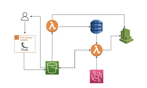 Github Harikrishnavinjameffective Deduplication And Selective