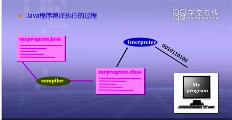 Java程序设计基础 清华大学 计算机科学与技术 郑莉教授 学堂在线 第一章学堂在线java程序设计郑莉 Csdn博客