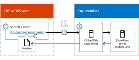 Enable Previews Of On Premises Search Results In Cloud Hybrid Search Sharepoint Server