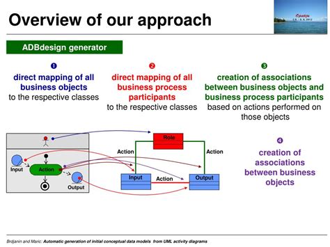 Ppt Automatic Generation Of Initial Conceptual Data Models From Uml