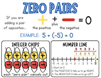 Zero Pairs Anchor Chart By Miss K In Sixth Grade TPT