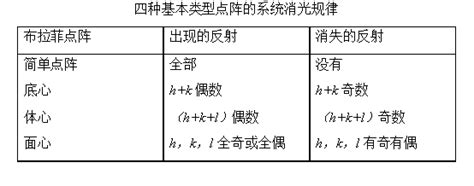 【科研知识】一文了解 X 射线衍射（xrd）知识重点 知乎