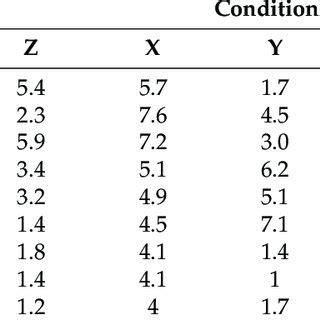 Root Mean Square Values Of The Measuring Point M S Download Scientific Diagram