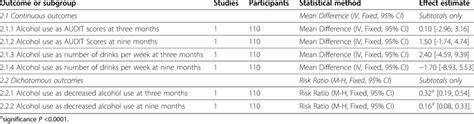 Brief Intervention Bi Versus Treatment As Usual Download Table