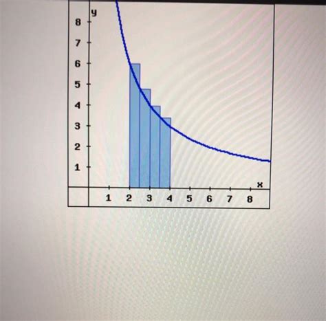 Solved 1 Point Suppose F X 12 Left Endpoint Riemann Sum Chegg Com