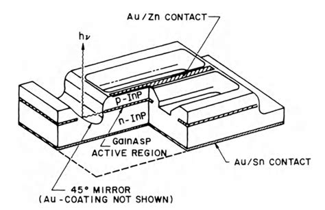 Laser Arrays Fosco Connect