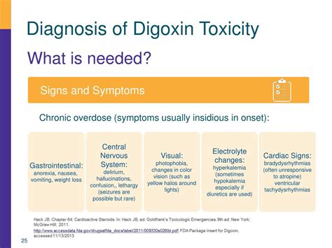 Ppt Digoxin Toxicity Powerpoint Presentation Free Download Id 2420769