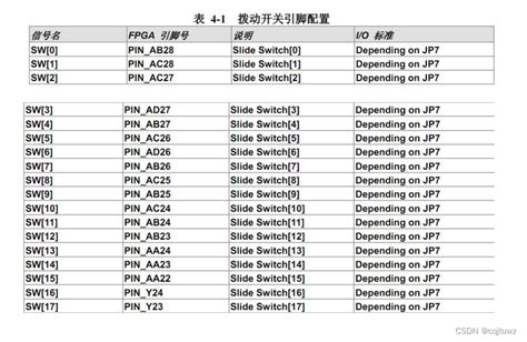 Fpga——基于intel De2 115开发板的全加器实现 Csdn博客
