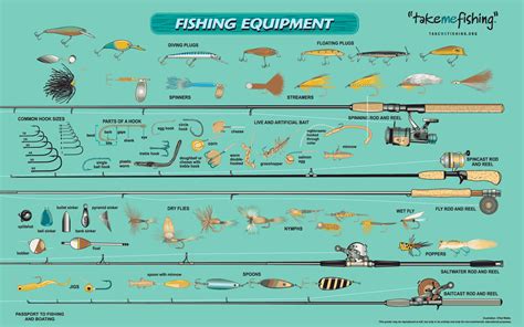 Fish Sampling Equipment At Alejandro Harden Blog