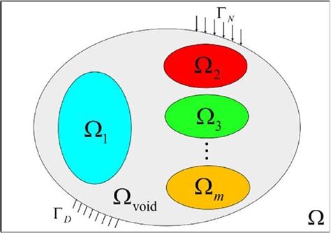 Design Domain Of Multi Material Structure Download Scientific Diagram