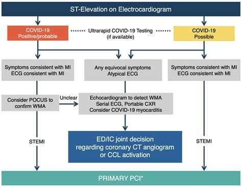 Stemi At Pci Center Rebel Em Emergency Medicine Blog
