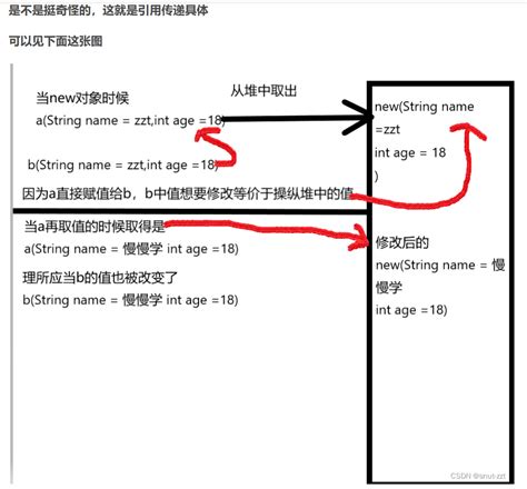 引用传递示例,以及string类型如何传递的原理 阿里云开发者社区 引用传递示例,以及string类型如何传递的原理 阿里云开发者社区