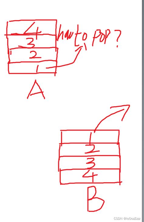 【手撕力扣】图书整理问题ii 栈的数据结构例题 Csdn博客