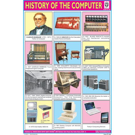 History Of The Computer Chart Size 12x18 Inchs 300gsm Artcard