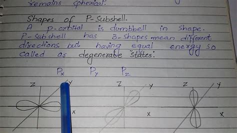 Atomic Structure Shapes Of Subshells Youtube