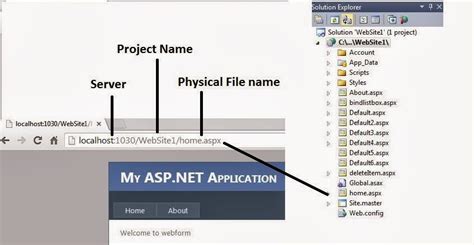 difference between webform application and mvc application computer