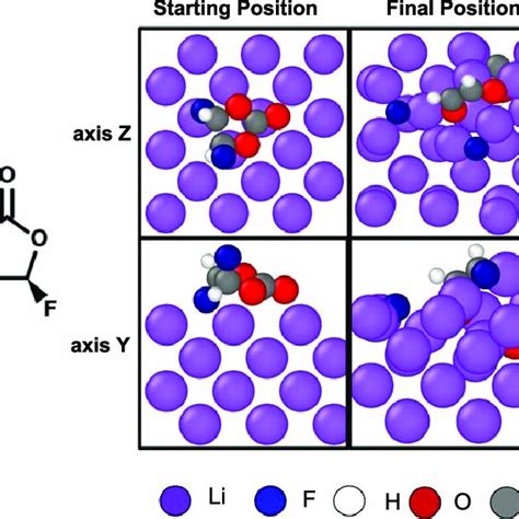 Pdf Engineering Solid Electrolyte Interphase Composition By Assessing Decomposition Pathways
