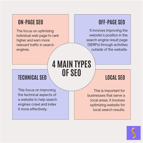 Softasia Tech On Linkedin Seo Digitalmarketing