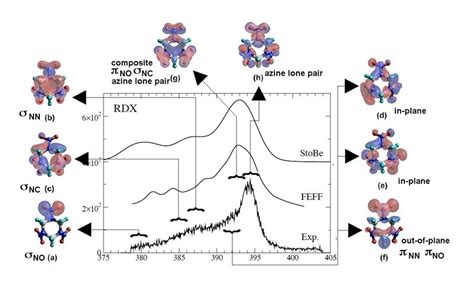 X Ray Spectroscopy And Electronic Structure Of Solids