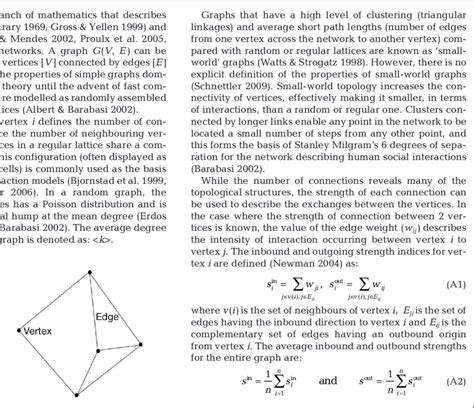 Fig A1 Simple Graph Containing 5 Vertices And 7 Edges Four Of The