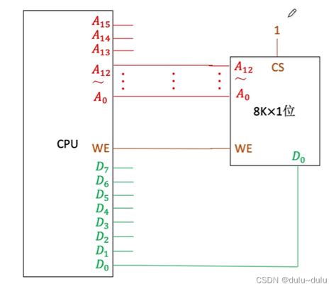 计算机组成原理（2） 存储芯片与cpu的连接