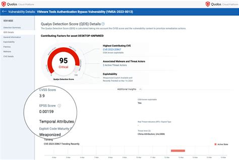 How The Qualys Enterprise Trurisk™ Platform Supports Cisa Vulnrichment