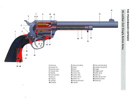 How Do Single Action Revolvers Work