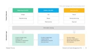 Product Life Cycle Management PLM Download Now HiSlide Io