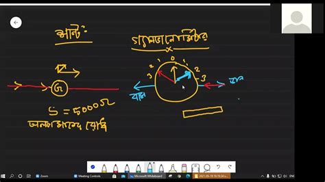 চলতড়িৎ Class 8 Youtube