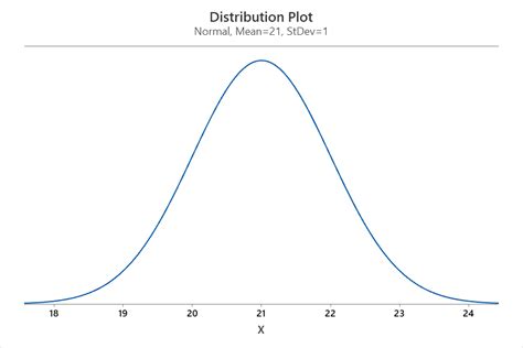 Six Sigma And Bell Curve We Ask And You Answer The Best Answer Wins