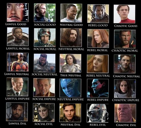 Mcu Alignment Marvel Avengers Marvel Films Marvel Comics