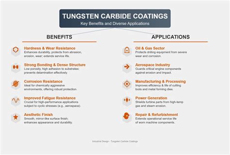 Tungsten Carbide Coating Comprehensive Guide Mfg Shop