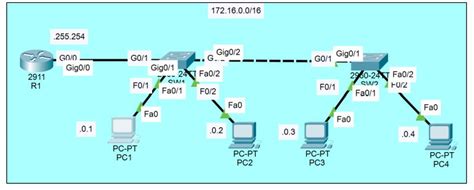 Christopher Thomas On Linkedin Ccna Networking Cisco