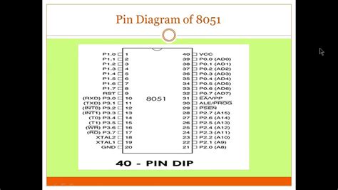 Microcontroller And Embedded Systems Lecture 6 8051microcontroller