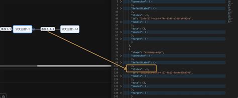 Egde会压盖node的markup上配置的元素，导致markup上配置的事件不能响应。zindex设置无效 · Issue 2374