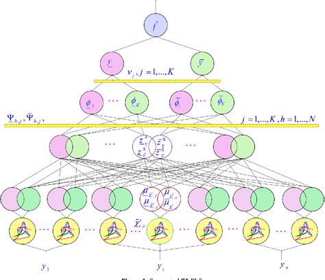 [pdf] A New Event Triggered Type 3 Fuzzy Control System For Multi Agent Systems Optimal