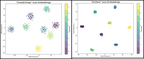 Real Time Face Pose Estimation With Deep Learning By Arnaldo