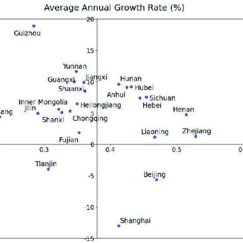 Matrix Diagram Of Tcc For Provinces And Cities In China From 2008 To 2017 Download Scientific